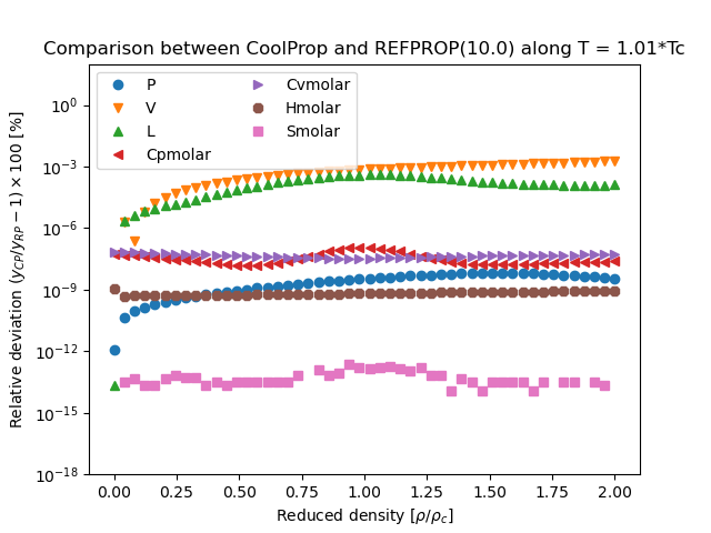 CarbonDioxide — CoolProp 7.0.0 documentation