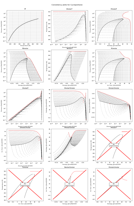 Cyclopentane — CoolProp 6.8.1dev documentation