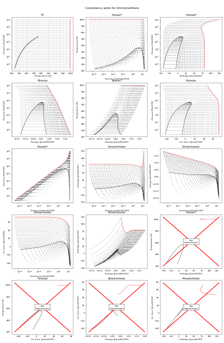 Dichloroethane — CoolProp 6.8.1dev documentation