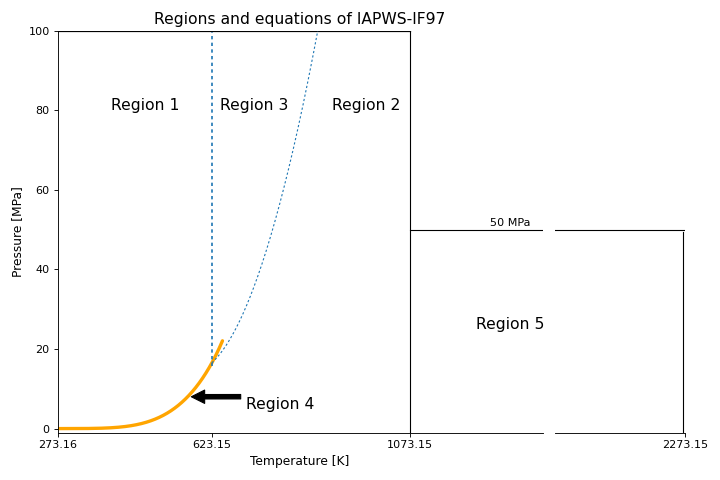 IF97 Steam/Water Properties — CoolProp 7.0.0 documentation