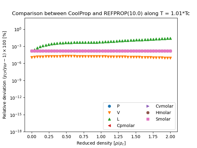 IsoButane — CoolProp 7.0.0 documentation