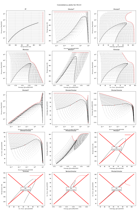 R113 — CoolProp 6.8.1dev documentation