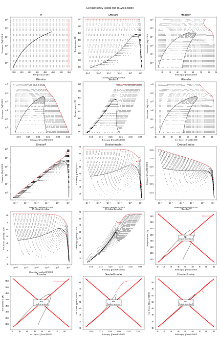 R1233zd(E) — CoolProp 7.0.0 documentation