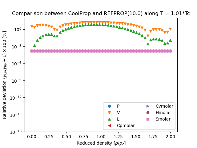 R1234ze(E) — CoolProp 6.8.1dev documentation