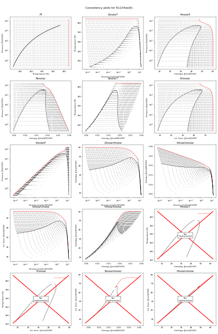 R1234ze(E) — CoolProp 6.8.1dev documentation