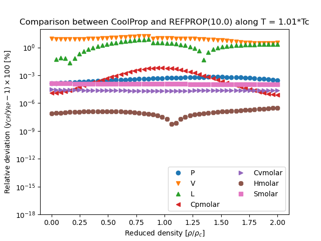 R152A — CoolProp 7.0.0 documentation