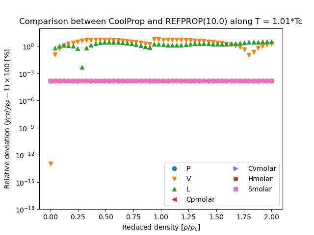 R236FA — CoolProp 7.1.0 documentation