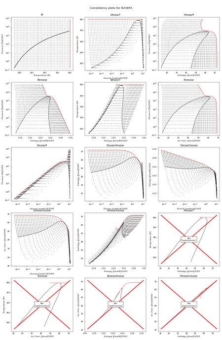 R236FA — CoolProp 7.1.0 documentation