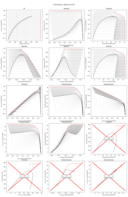 R32 — CoolProp 7.0.0 documentation