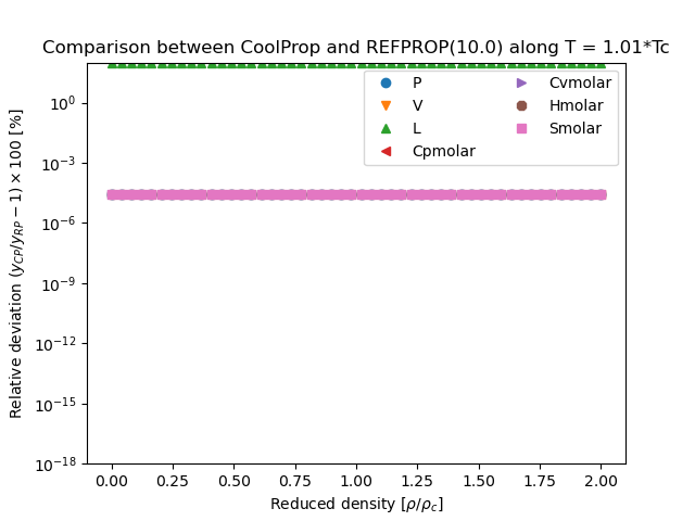SulfurDioxide — CoolProp 6.8.1dev documentation