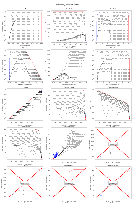 Water — CoolProp 7.0.0 documentation